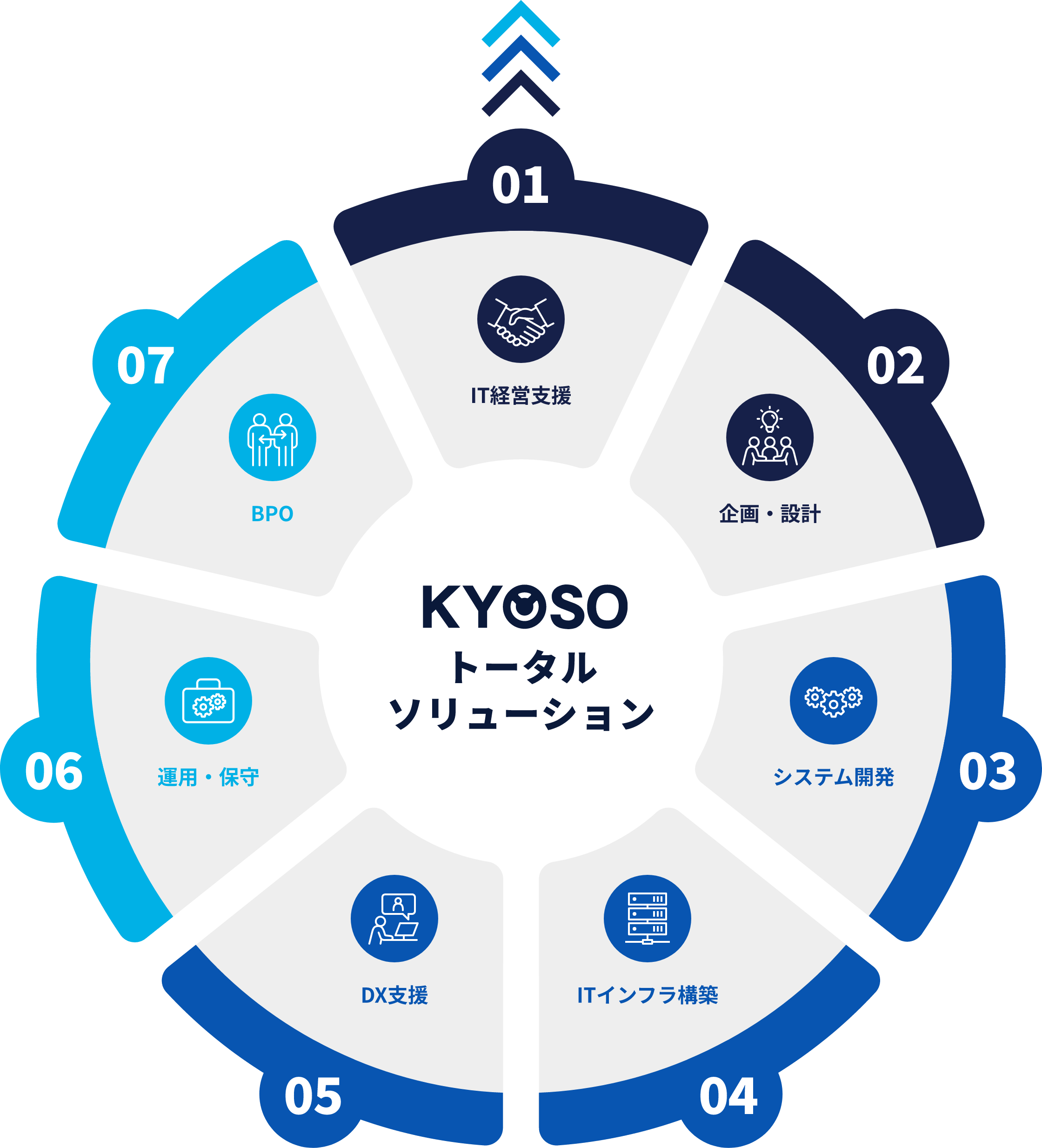 事業案内 - KYOSO 採用サイト（新卒）